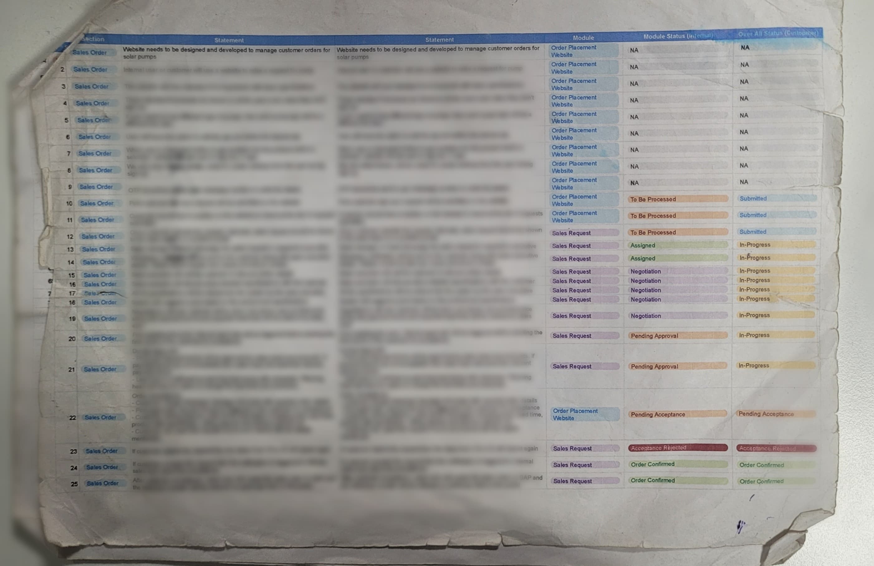 Mecwin Order Management System - Case Study